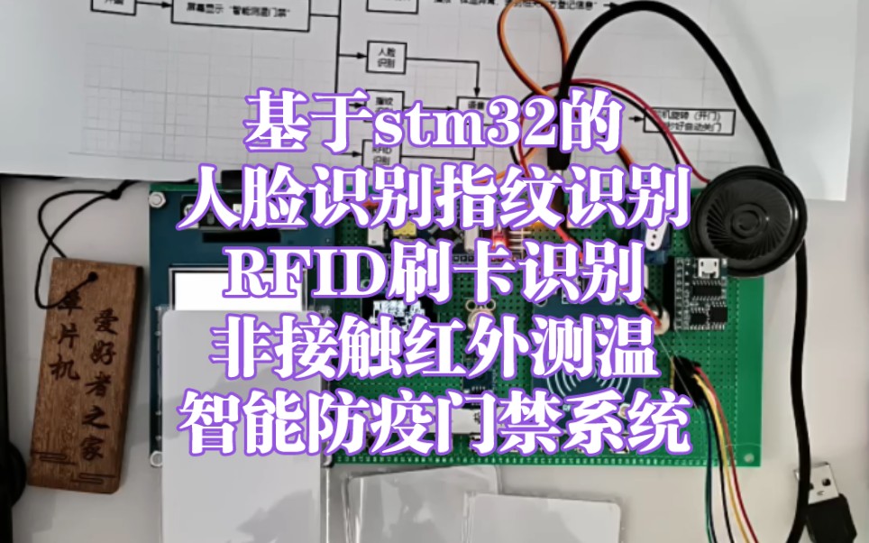 MCU-266-基于stm32的人脸识别指纹识别RFID刷卡识别非接触红外...