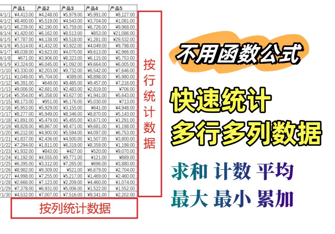 Excel高效办公程序:226-多行多列统计数据
