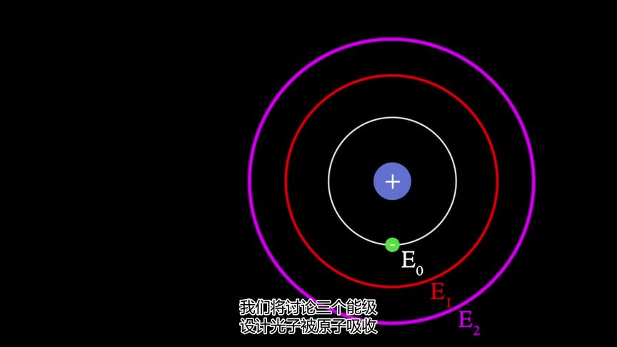 激光的工作原理,爱因斯坦动画