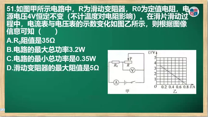 电流表与电压表的变化图像 ,可知哪些有价值的信息呢?