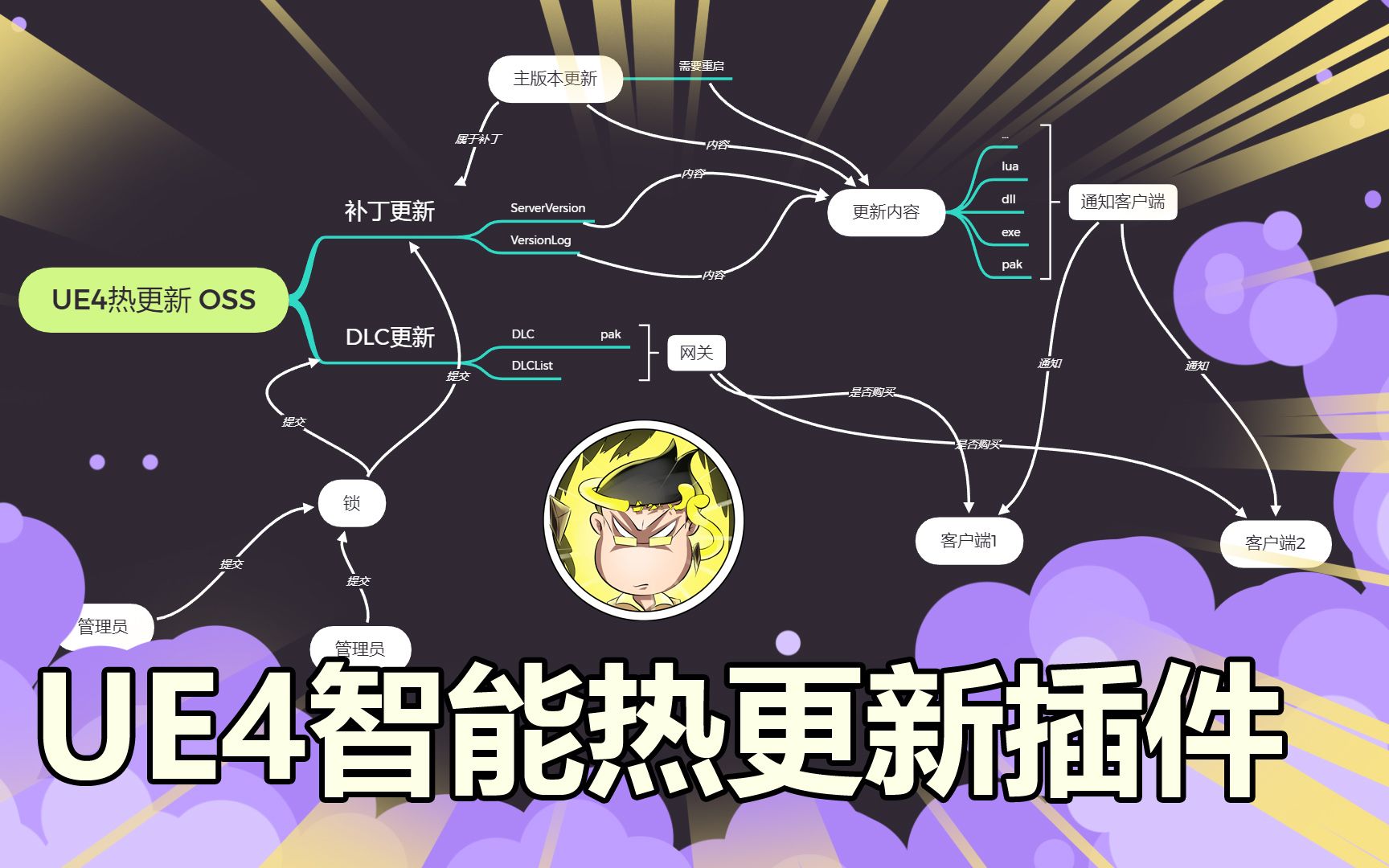 UE4智能热更新插件教学视频
