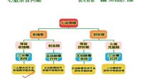 执考驿站2015年执业医师循环系统-心脏收缩期与舒张期杂音