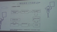 后勤管理、食堂