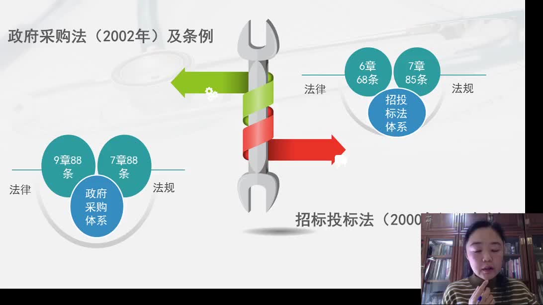 赵原老师_招投标授课视频片段1