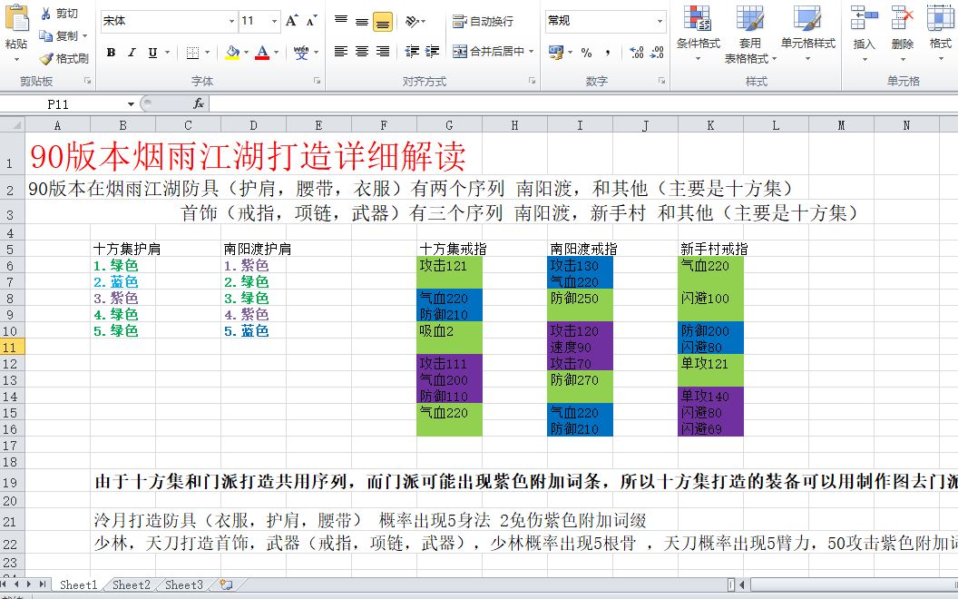 【烟雨江湖】90级版本装备打造详细解读,用最少的资源打造出最优的...