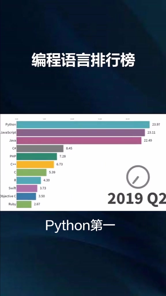 十大编程语言排行榜,JavaScript排名第二