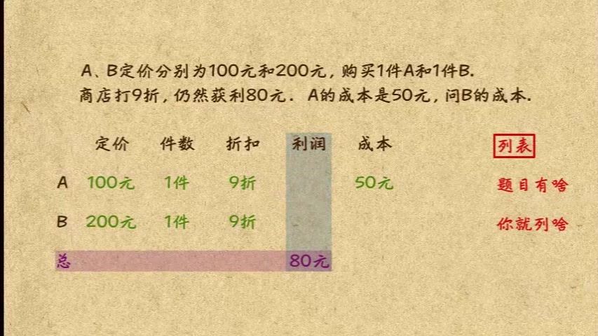 五年级奥数——列表分析法