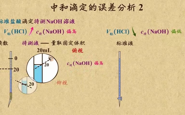酸碱中和滴定误差分析2