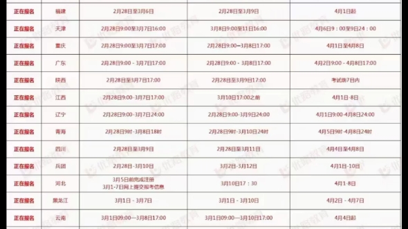 2022年咨询工程师各省报名时间,你知道吗?