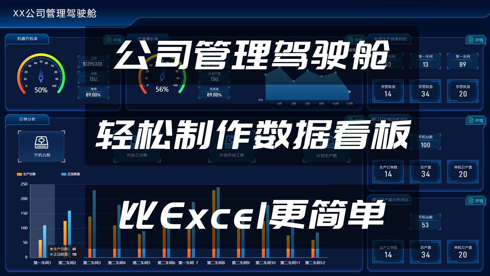 公司管理驾驶舱轻松制作数据看板,比Excel更简单