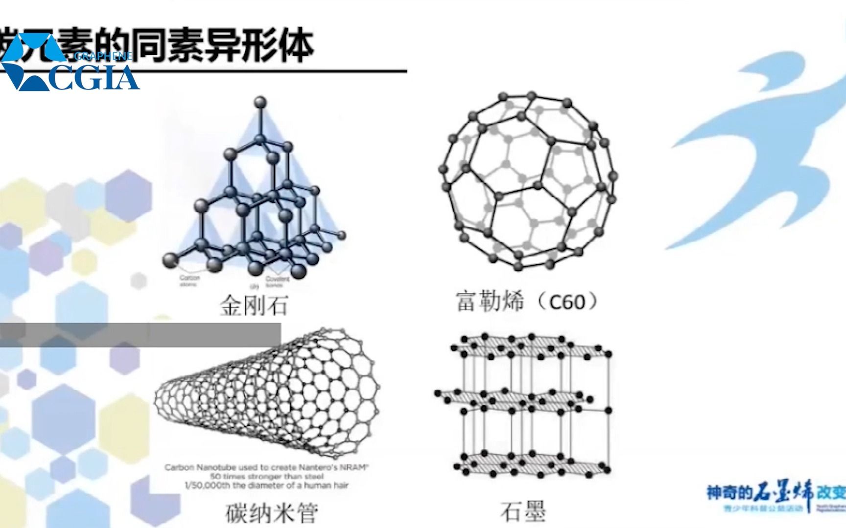 同样是碳!为什么金刚石和石墨烯差距这么大?