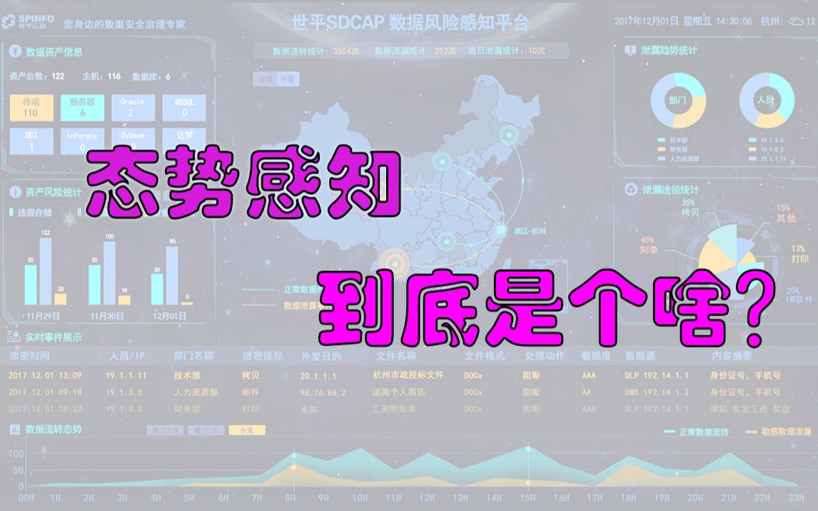 态势感知到底是啥?保安说:我就是!