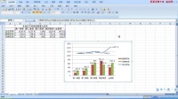 EXCEL8图表制作技巧