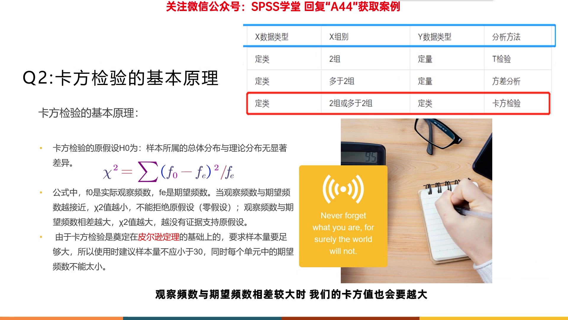 SPSS卡方检验的基本原理