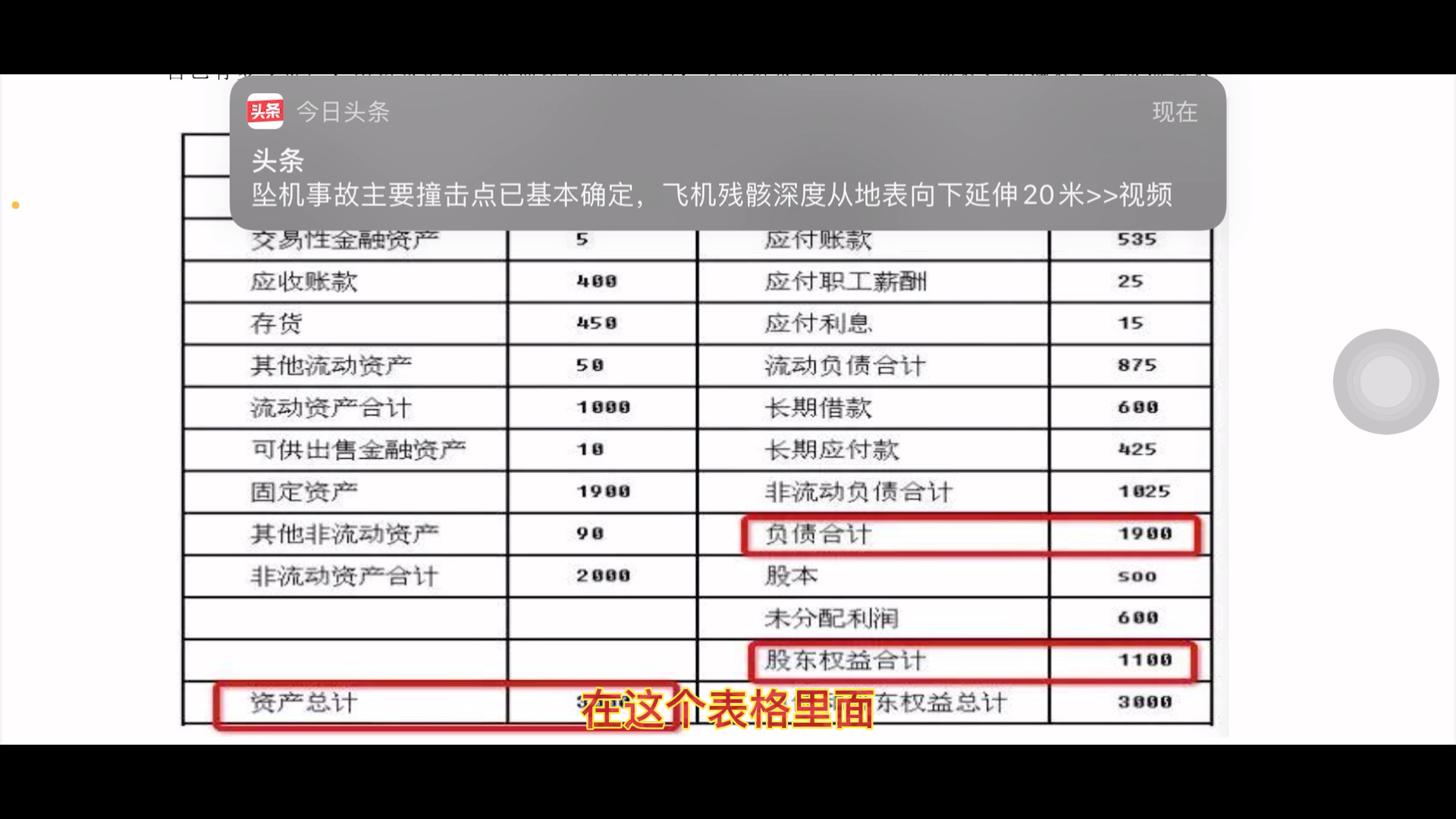 看不懂财务报表看完视频就会了