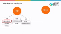 阿里巴巴国际站背景介绍,没有难做的跨境电商