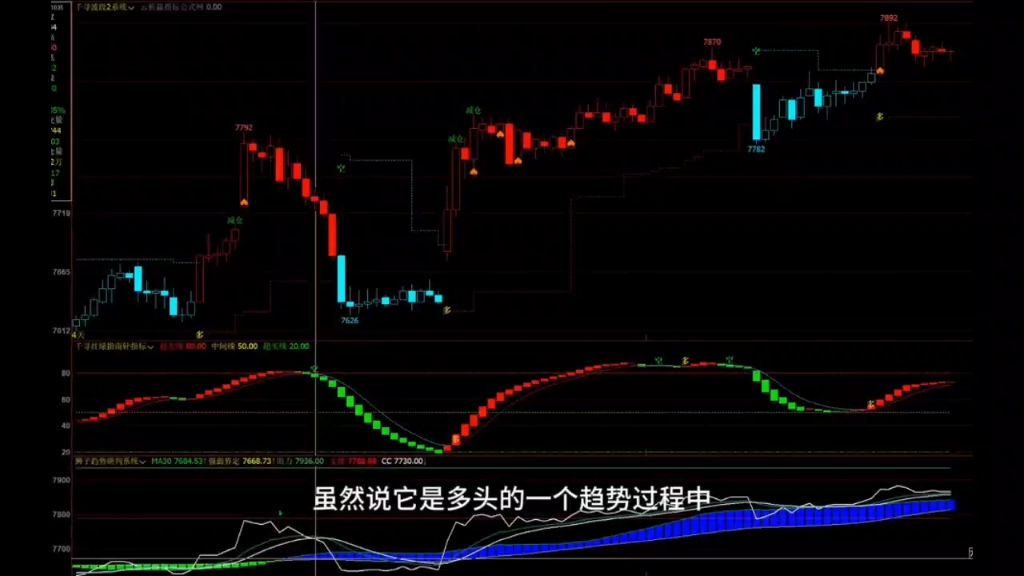 这套指标公式真好用