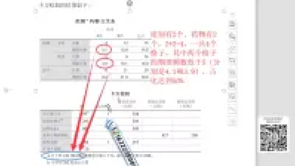 SPSS卡方检验5大误区——【杏花开医学统计】陈老师spss数据分析