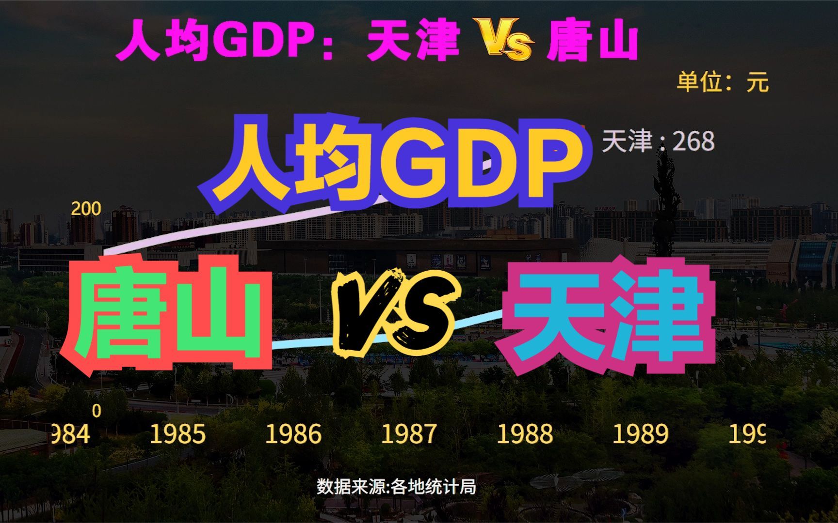 唐山和天津的差距到底有多大?1952-2021唐山VS天津人均GDP对比
