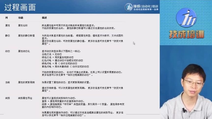 wincc.过程画面03