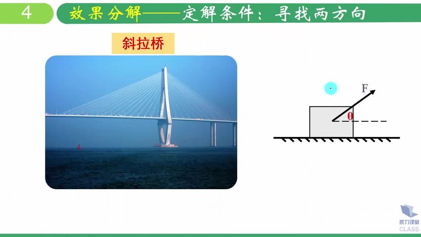 什么是力的效果分解 如何确定两个效果