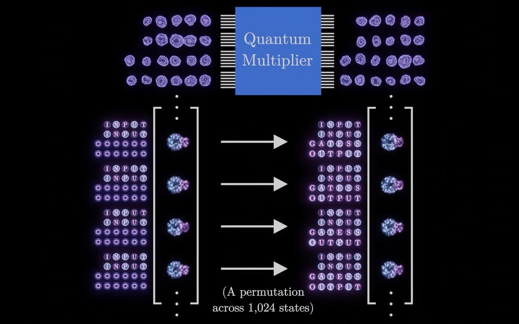 【油管搬运双语字幕】量子计算机如何工作的 How_Quantum_...