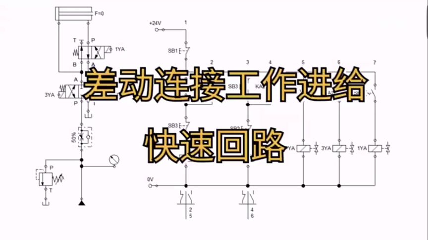 差动连接工作进给快速回路的液压回路和电气控制线路图及仿真视频
