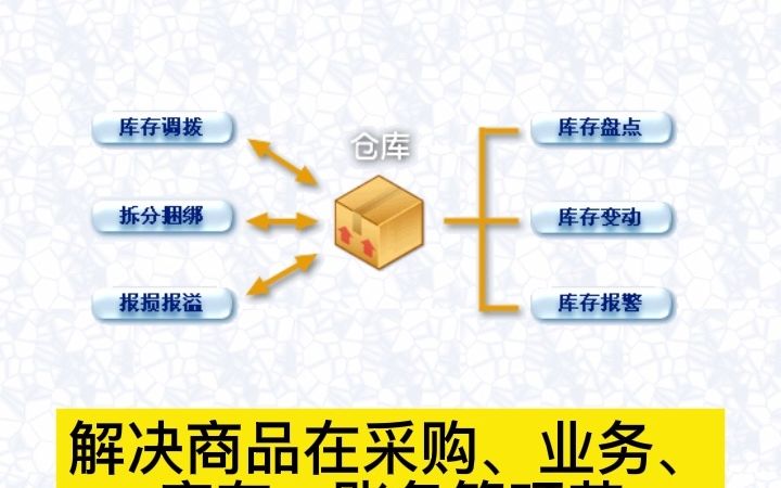 美萍水果店管理软件操作演示视频