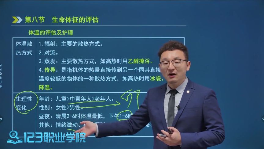 护士从业资格考试重点:体温的评估及护理