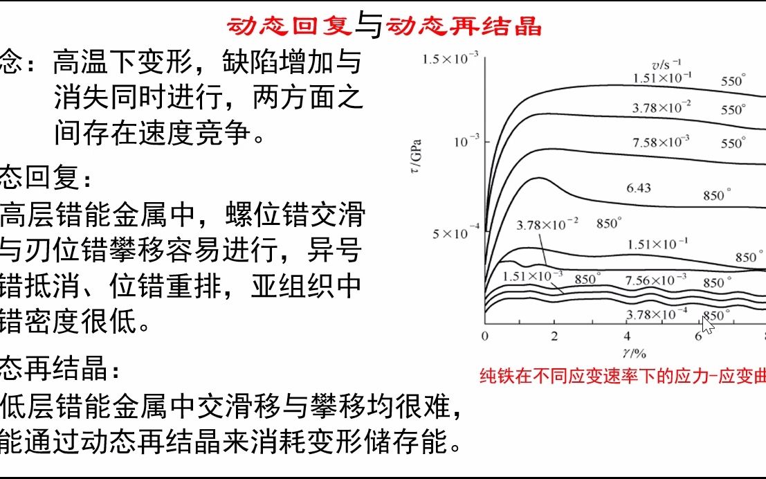 7.16-动态回复与动态再结晶-《材料科学基础视频讲义》-吴锵