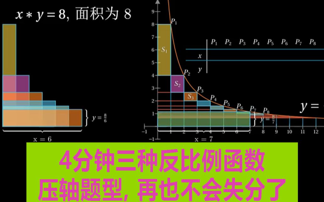 4分钟超神, 三种反比例函数典型压轴题型, 再也不会失分了 (manim制作)