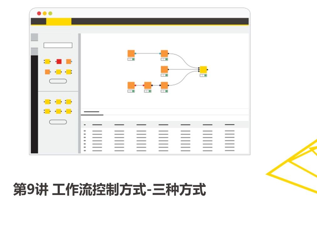 KNIME L2 09 掌控数据处理的艺术-深入解析三大控制方式