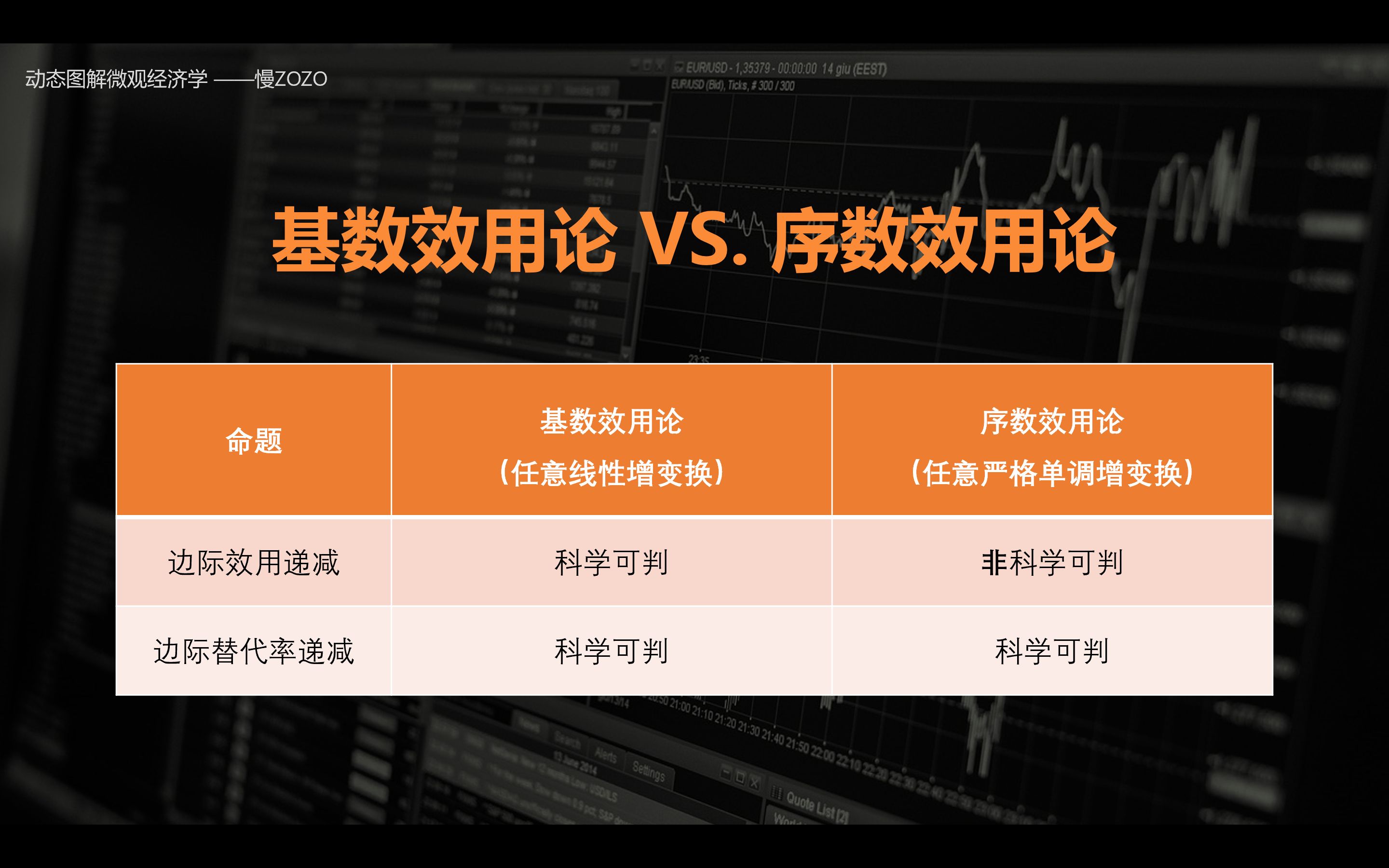 教材中学不到的:基数效用论与序数效用论——效用可度量性的两种假设