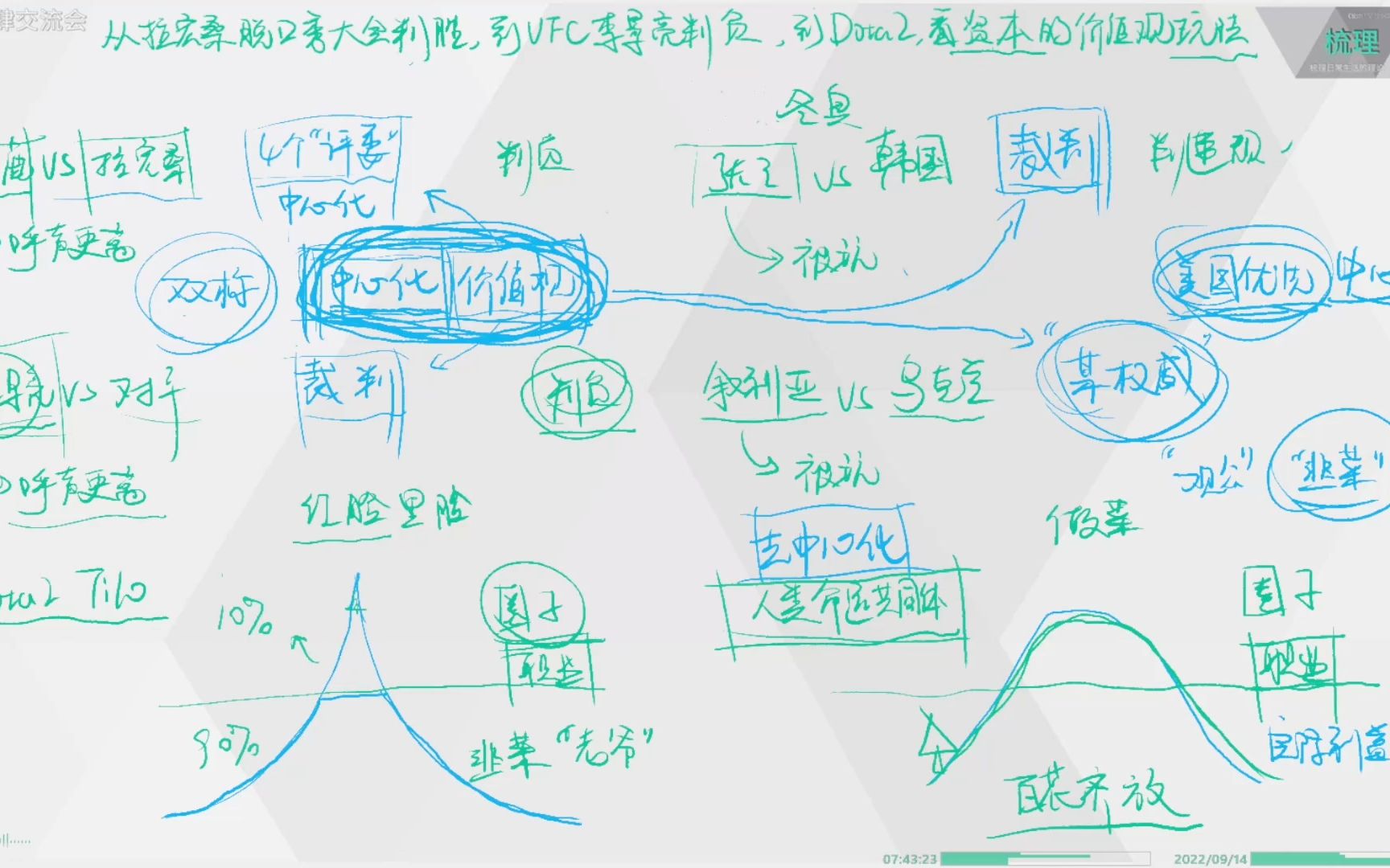 ★246 从拉宏桑脱口秀大会淘汰,到UFC李景亮判负,到Dota2,看资本的...