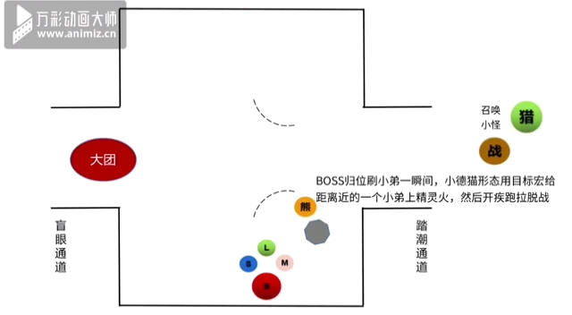毒蛇神殿深水领主国服打法简易动画教学(附文字)