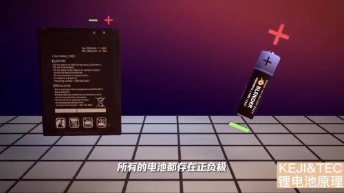3D动画超清演示手机电池的工作原理