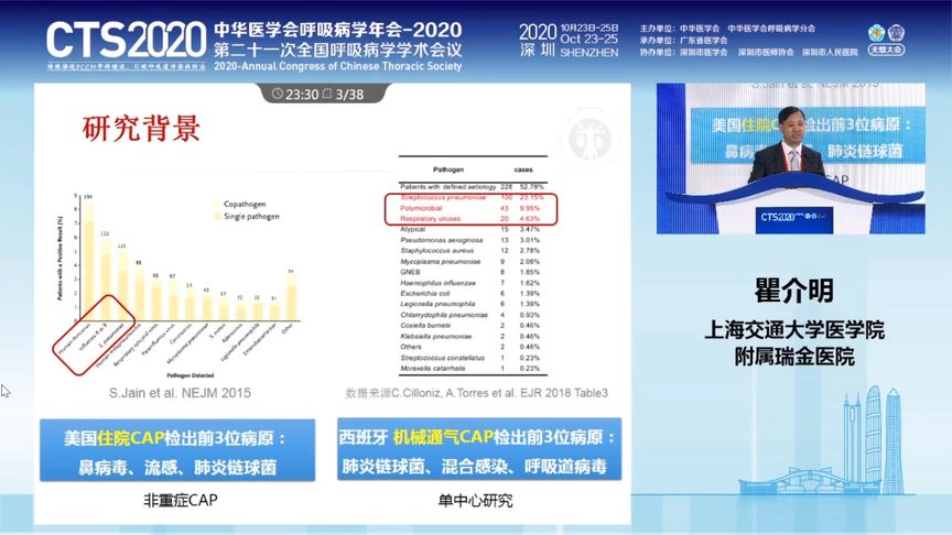 中华医学会呼吸病学年会2020年第二十一次全国呼吸病学学术会议