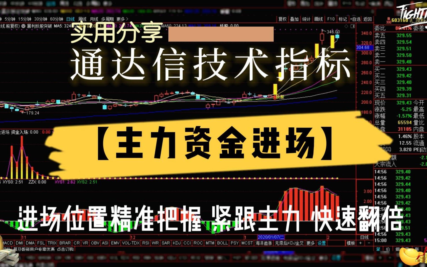 通达信【主力资金进场】指标公式,牛散带你进场,抓住主力上涨,快速...