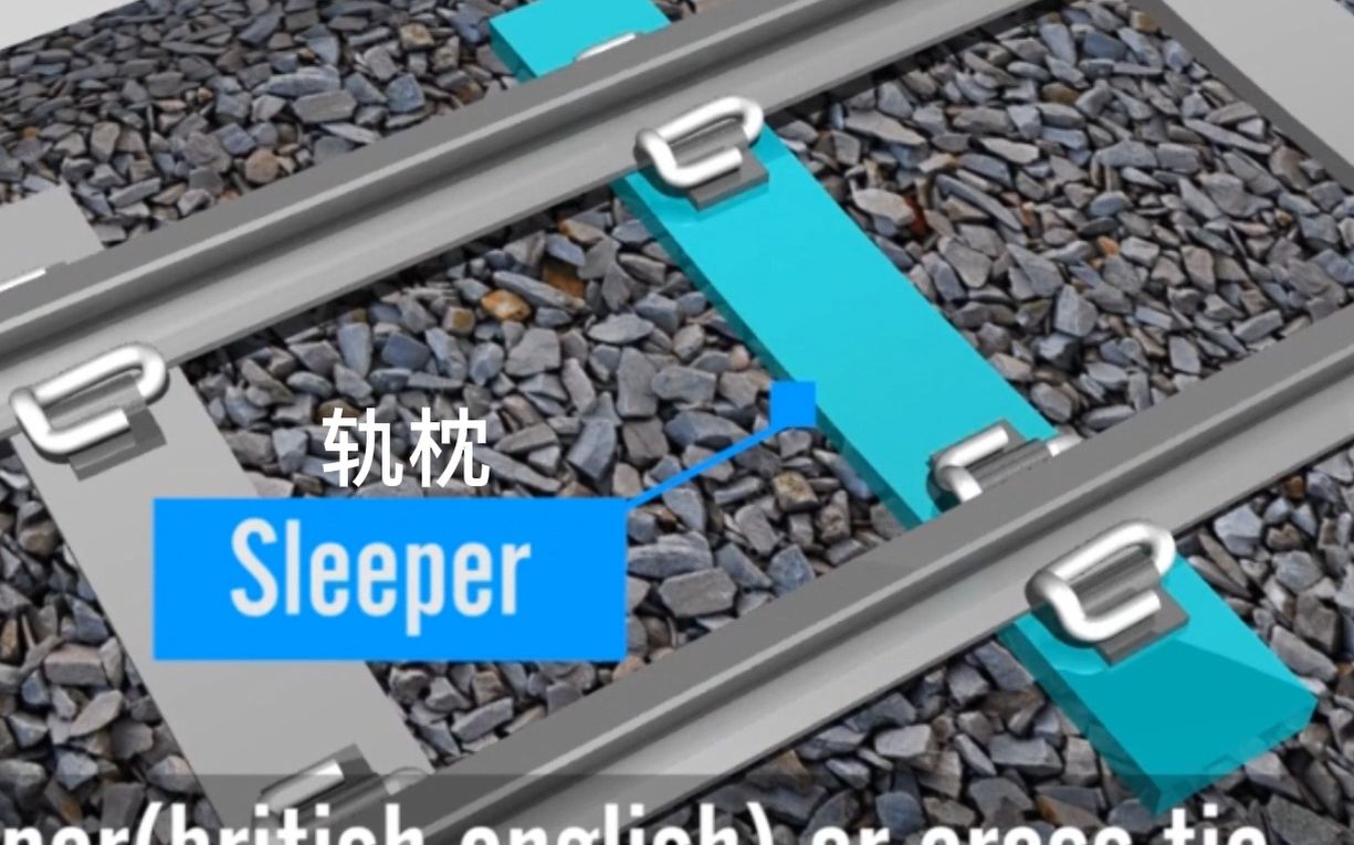 【双语】秒懂铁路轨道的结构,VR视觉 【中英字幕】
