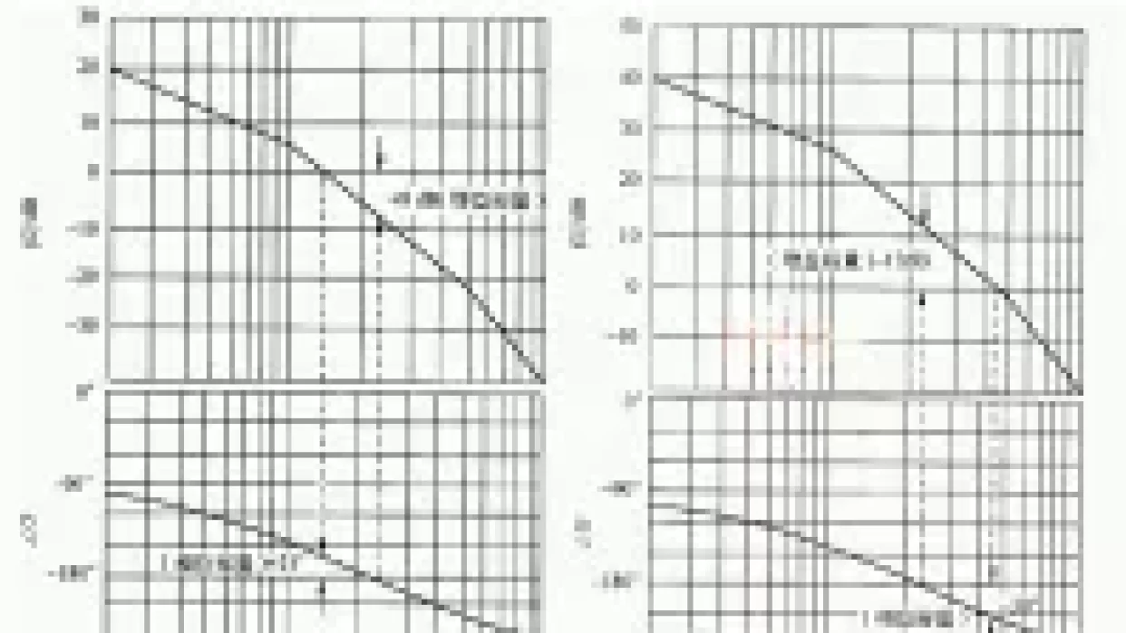 自动控制原理微课16:基于matlab的系统稳定性频域分析