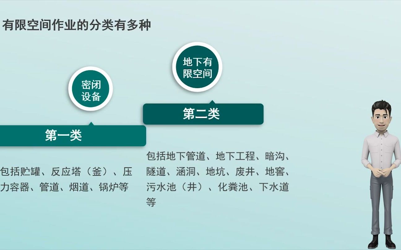 有限空间基本常识
