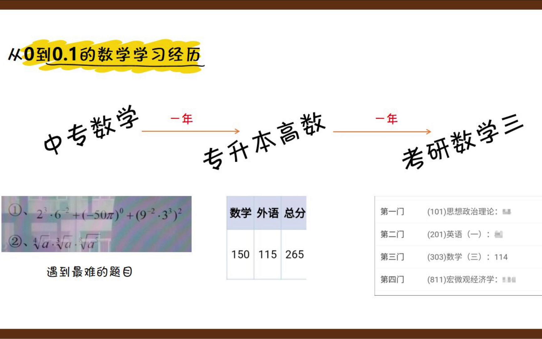 从中专数学到专升本高数再到考研数学三,我关于数学学习的一些经验,...