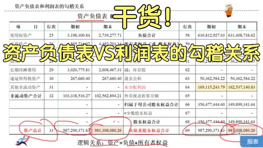 干货!三分钟学懂资产负债表与利润表的勾稽关系!