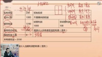 003.12月25日会计第03讲会计要素及其确认与计量