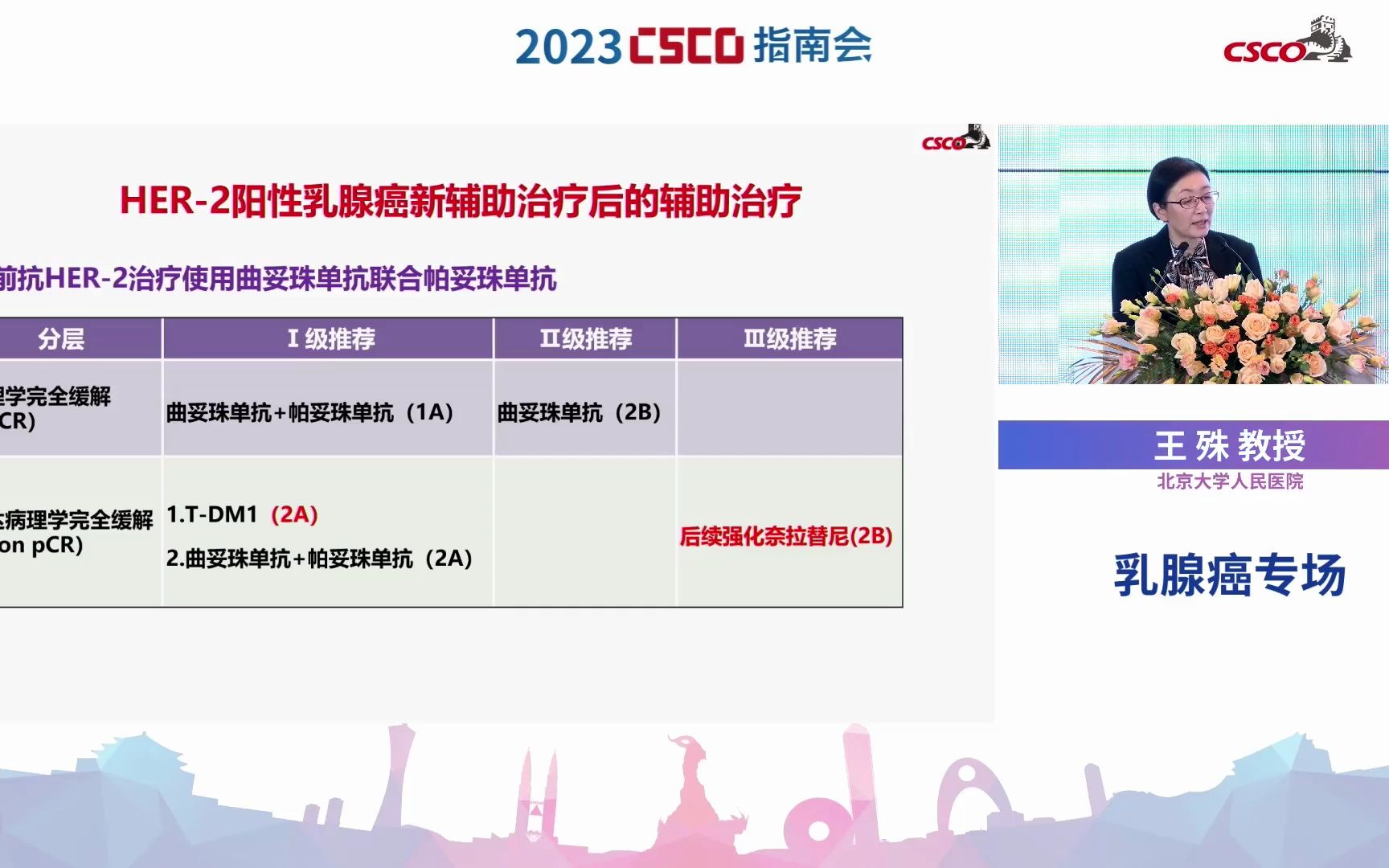 2023CSCO乳腺癌诊疗指南更新解读——新辅助治疗