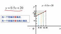 math_8a_6.6.1_一次函数、一元一次方程和一元一次不等式三者的关系