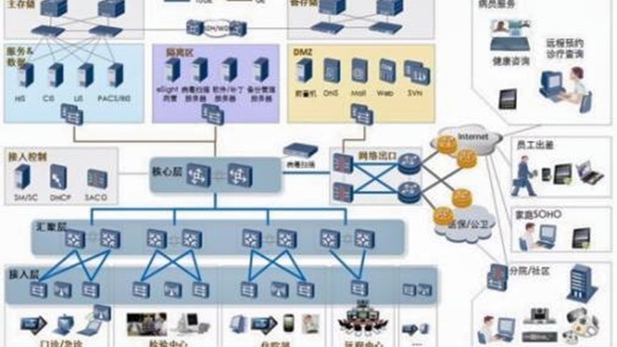 华为网络工程师入门之网络设备基础操作配置管理