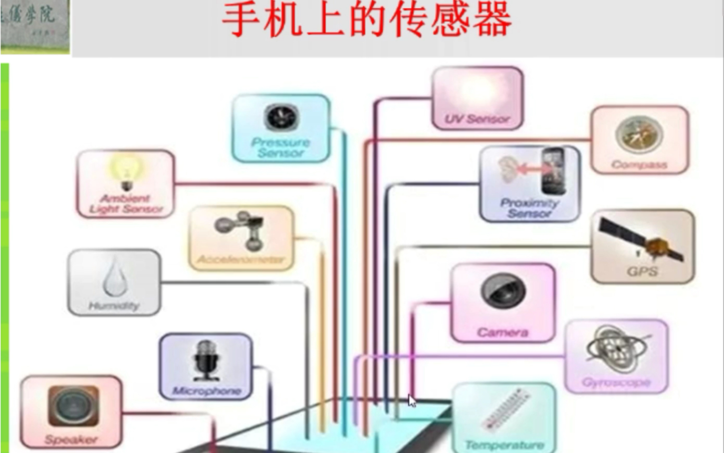 手机上的传感器
