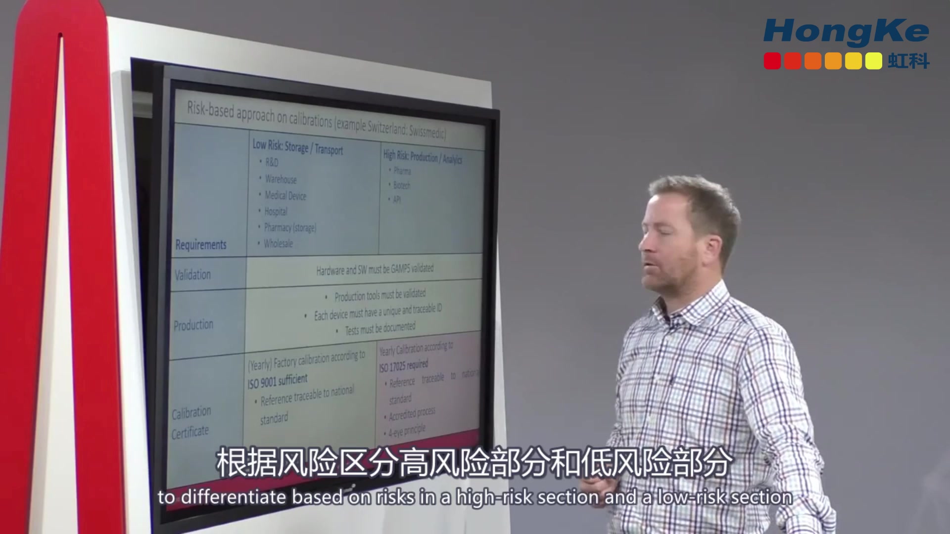 基于GxP和基于风险校准的方法