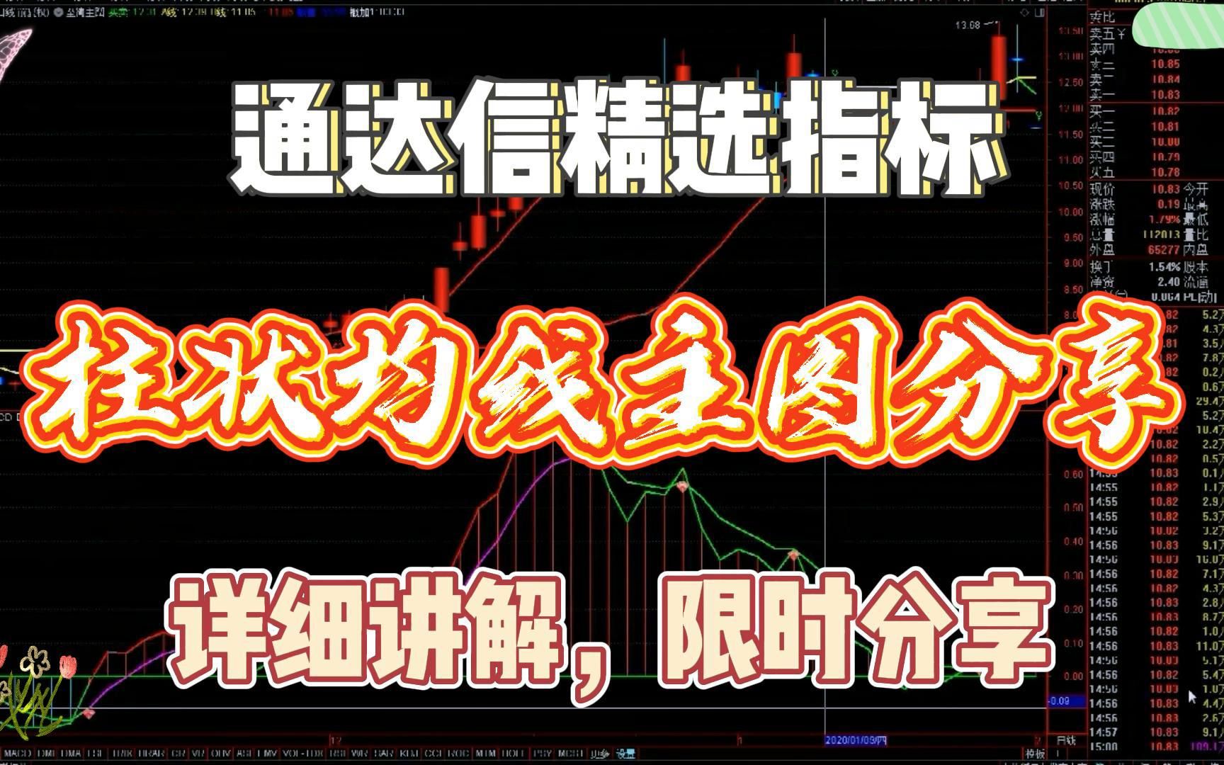 通达信精选指标【柱状均线主图】免费分享